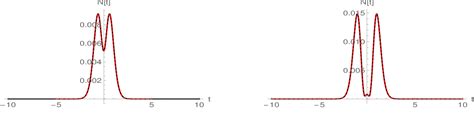 Figure 3 From Generalized Gelfand Dikii Equation And Solitonic Electric