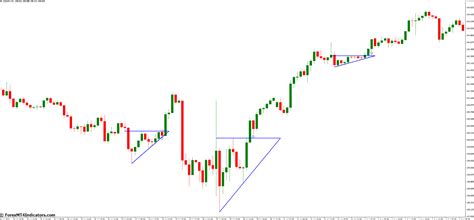 Breakout Pattern Mt4 Indicator