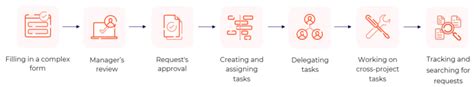 Task Management In Jira How To Make It More Efficient Deviniti