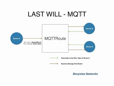 MQTT Basics A Complete Guide On The Fundamentals Of MQTT