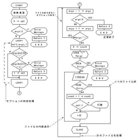 C言語 コマンドの作成 複数ファイルの内容表示 オプション付き