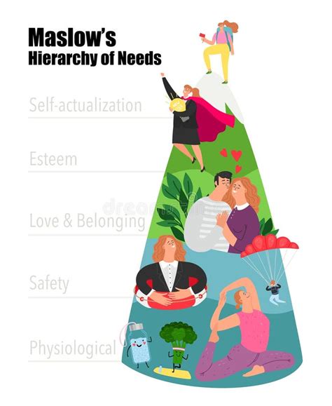 Maslows Hierarchy Needs Stock Illustrations Maslows Hierarchy Needs Stock Illustrations