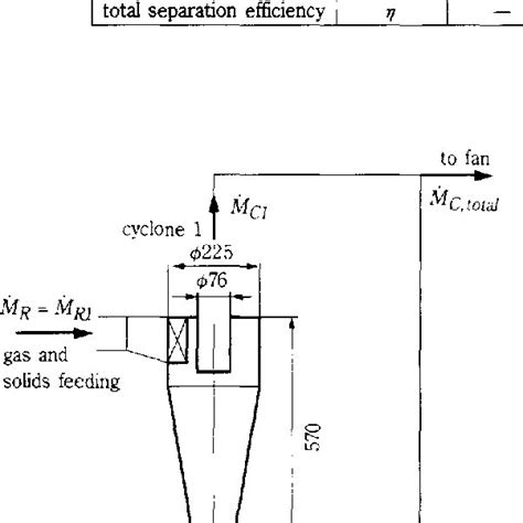 Comparison Of A Single And A Two Stage Seperation Process Download