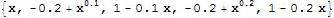 Plotting Why Do Plot And ParametricPlot Handle PlotStyle Differently