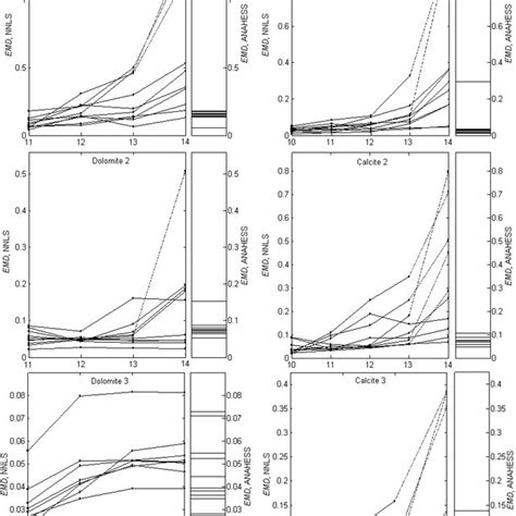 the normalized earth mover s distance emd as a function of α in nnls