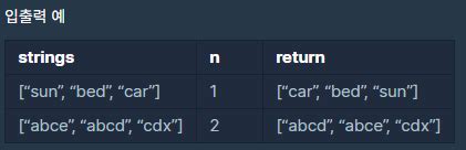 Python 정렬 문법 sort sorted reverse