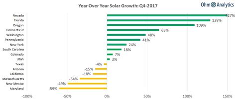 Ohmanalytics 2017 Q4 By State Ohmhome
