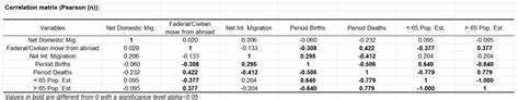 Xlstat Principal Component Analysis Pca In Excel Tutorial