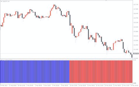Filter Indicator Mt4 Aierior
