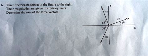 Three Vectors Are Shown In The Figure To The Right Their Magnitudes Are Given In Arbitrary Units
