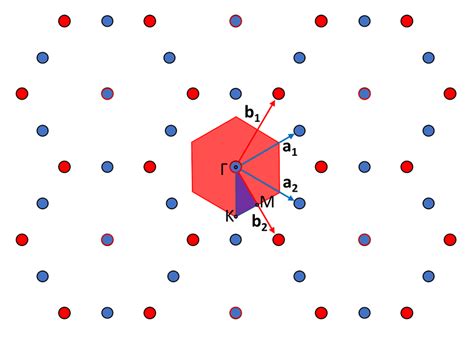 23 Sketch Of The Triangular Lattice Blue Circles And Reciprocal