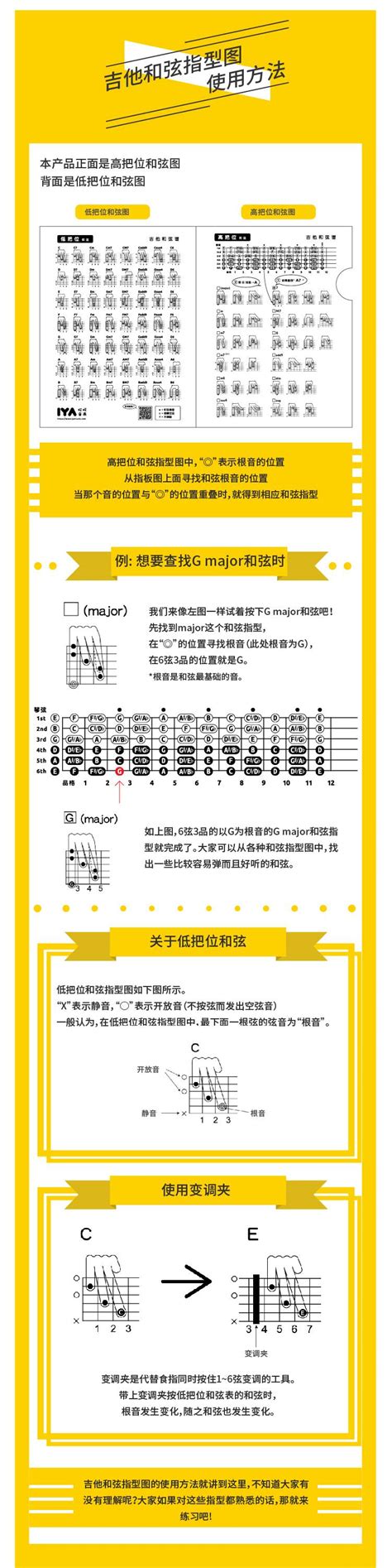 吉他和弦指型图使用方法 乐器教学 哎呀音乐 吉他钢琴贝斯鼓等各类器乐与声乐唱歌课程一线演奏家名师授课风格涵盖爵士布鲁斯摇滚流行R B芬克民谣从零基础到进阶教学