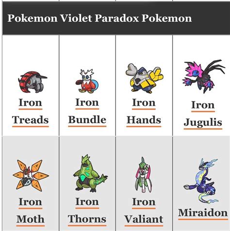 Lf Violet Paradox Mon In Pokeballs Including Miraidon R Pokemonhome