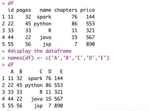 Names Function In R With Examples Spark By Examples