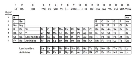 Periodic Table Pdf Black And White 2018 Cabinets Matttroy