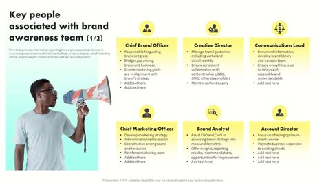 Developing Brand Awareness To Gain Customer Attention Key People Associated