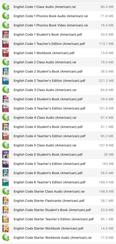 Download Pearson English Code Pdf Resources Pre A1 B1