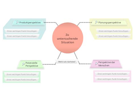 Reframing Matrix Vorlage