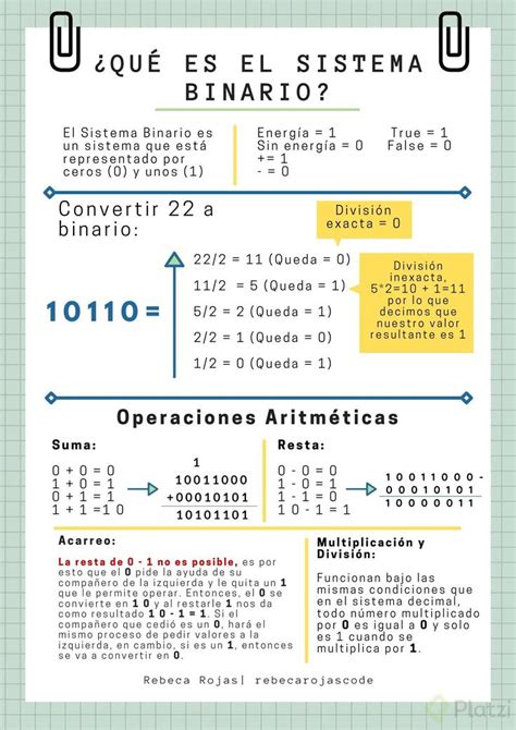 Qué es el sistema binario concepto y ejercicios Platzi Mathematics
