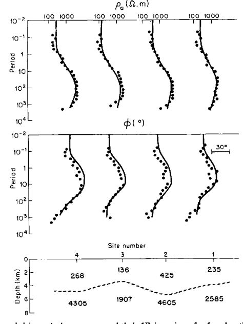 Complete Linkage Clustering Semantic Scholar
