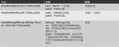Android 移动开发 图形与图像处理 剖析三个绘图工具类 实现android 机器人绘制案例android