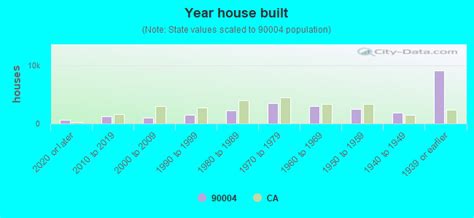 90004 Zip Code Los Angeles California Profile Homes Apartments