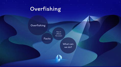 Overfishing Facts