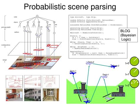 Ppt Learning Development And Plasticity Josh Tenenbaum Mit Department Of Brain And Cognitive