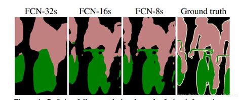 Unet详解和unet 介绍（零基础） Unet 生成 Csdn博客