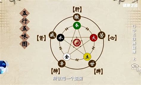 早晨起床口苦肝火还是胃热简单一味中成药就搞定 知乎