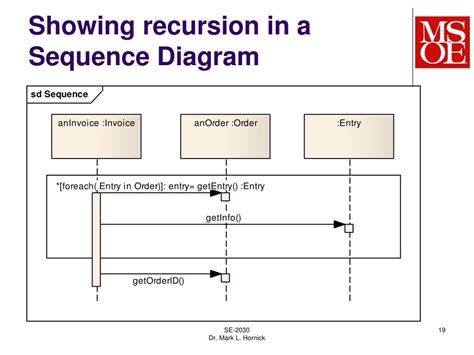 Ppt Class And Sequence Diagrams Powerpoint Presentation Free