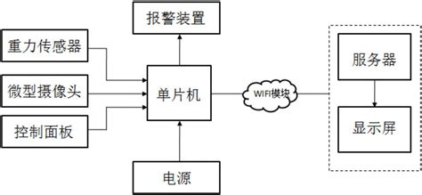 一种垂直电梯轿底可视化减震装置的制作方法2