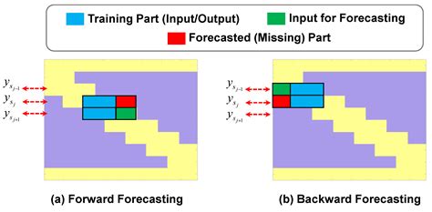 Sensors Free Full Text A Mobile Sensing Framework For Bridge Modal