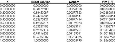 Absolute Errors For Tsp With 1 Download Scientific Diagram