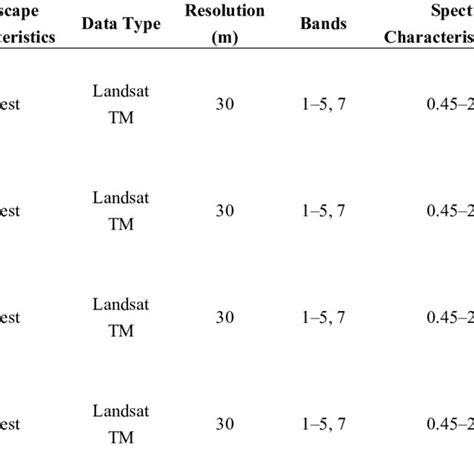 Llustration Of Lidar Beam Divergence Horizontal And Vertical Distances