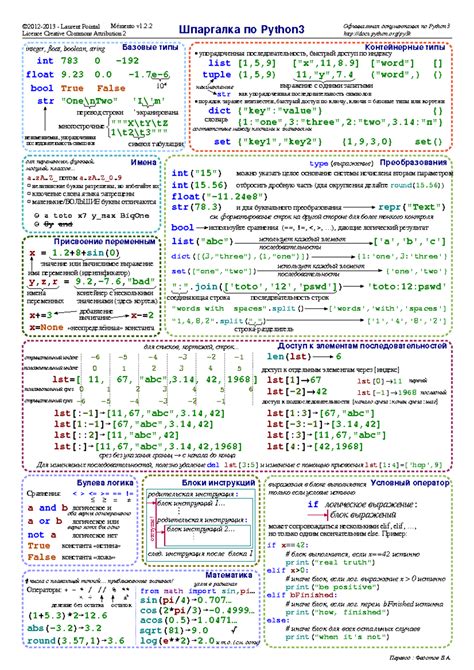 Шпаргалка по Python V1 2 Laurent Pointal Licence Creative Commons Attribution 2 Integer Float