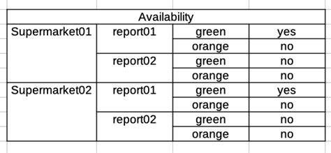 Javascript Table Is Not Created As Expected Stack Overflow