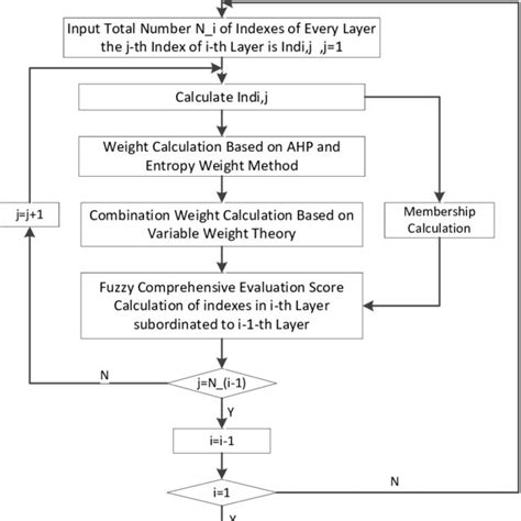 Standard Dyn11 Transformer Connection With Voltages And Currents Download Scientific Diagram