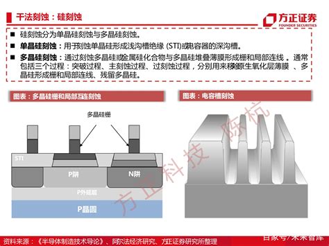 半导体刻蚀机行业112页深度研究报告北方华创纳米等离子体新浪新闻