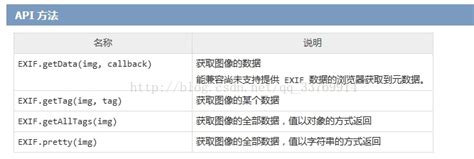 利用exifjs插件解决ios手机上传竖拍照片旋转90度问题exifgettag 获取不到夏天想的博客 Csdn博客