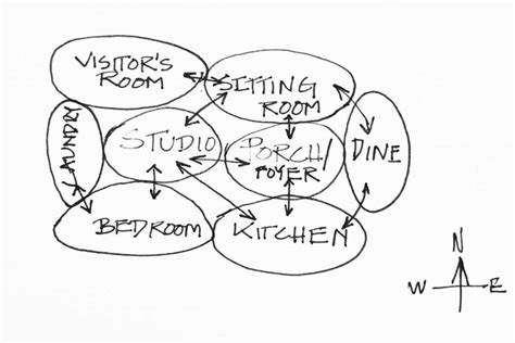 Understanding Architecture Bubble Diagrams Archisoup Architecture