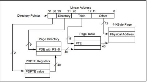 github wizardengineer simplekernel basically osdev notes