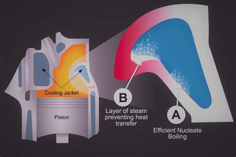 The 2 Best Cooling System Additives AdditiveHelp Com