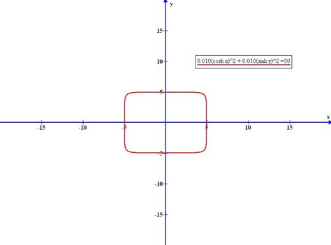 Desmos Rectangle Area Calculator Stormsnap