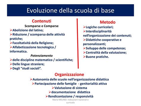 PPT Indicazioni Nazionali E Curricolo PowerPoint Presentation Free