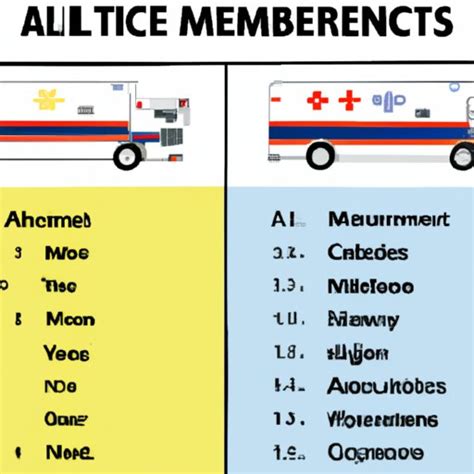 Does Medicare Pay For Ambulance Exploring Coverage And Costs The