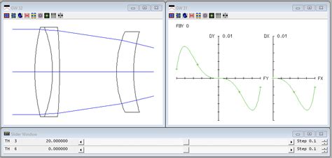 Doublet Meniscus Solution