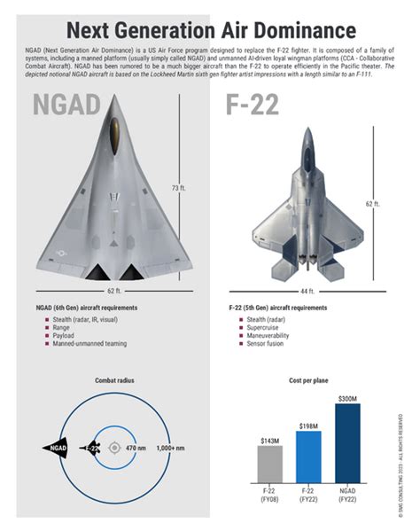 Usafusn 6th Gen Fighters Fa Xx F X Ngad Pca Asfs News