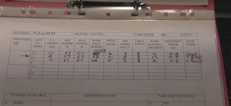 Co2 Laser Cutting Parameters How To Derive Your Own Values
