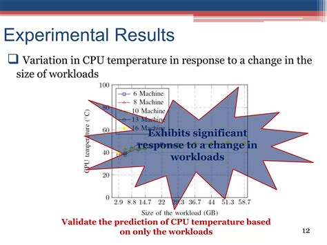 Workload Based Prediction Of Cpu Temperature And Usage For Small Scale